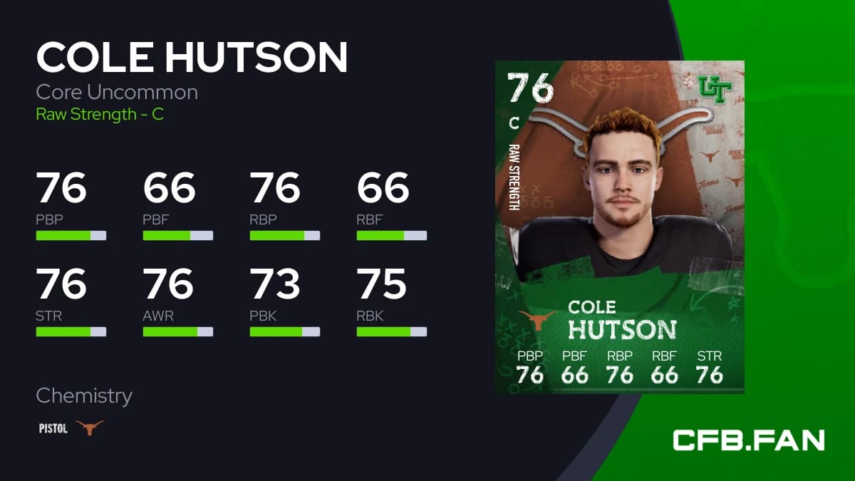 Cole Hutson Core Uncommon 76 OVR - College Football 26 - CFB.FAN