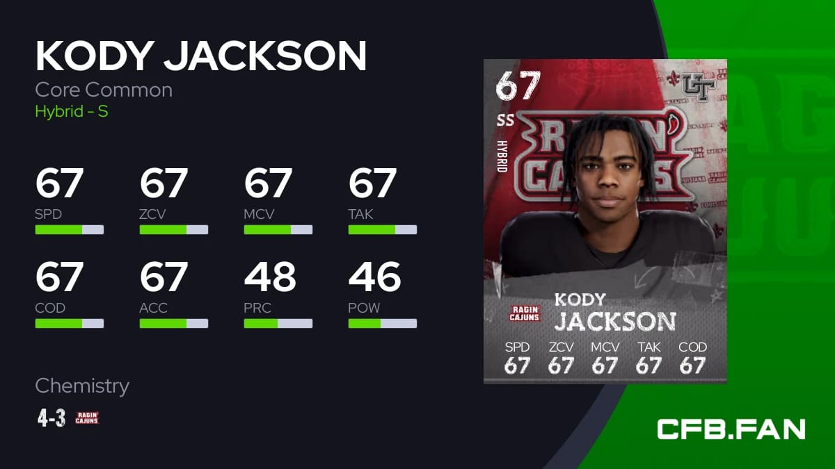 Kody Jackson Core Common 67 OVR - College Football 26 - CFB.FAN