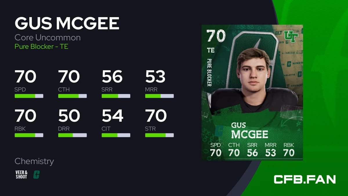 Gus McGee Core Uncommon 70 OVR - College Football 26 - CFB.FAN