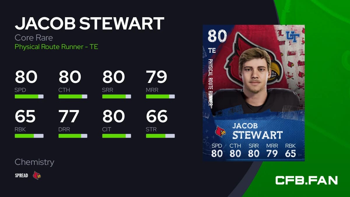 Jacob Stewart Core Rare 80 OVR - College Football 26 - CFB.FAN