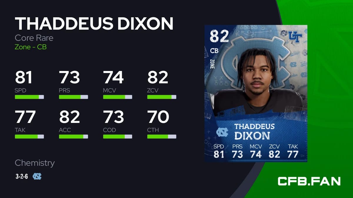 Thaddeus Dixon Core Rare 82 OVR - College Football 26 - CFB.FAN