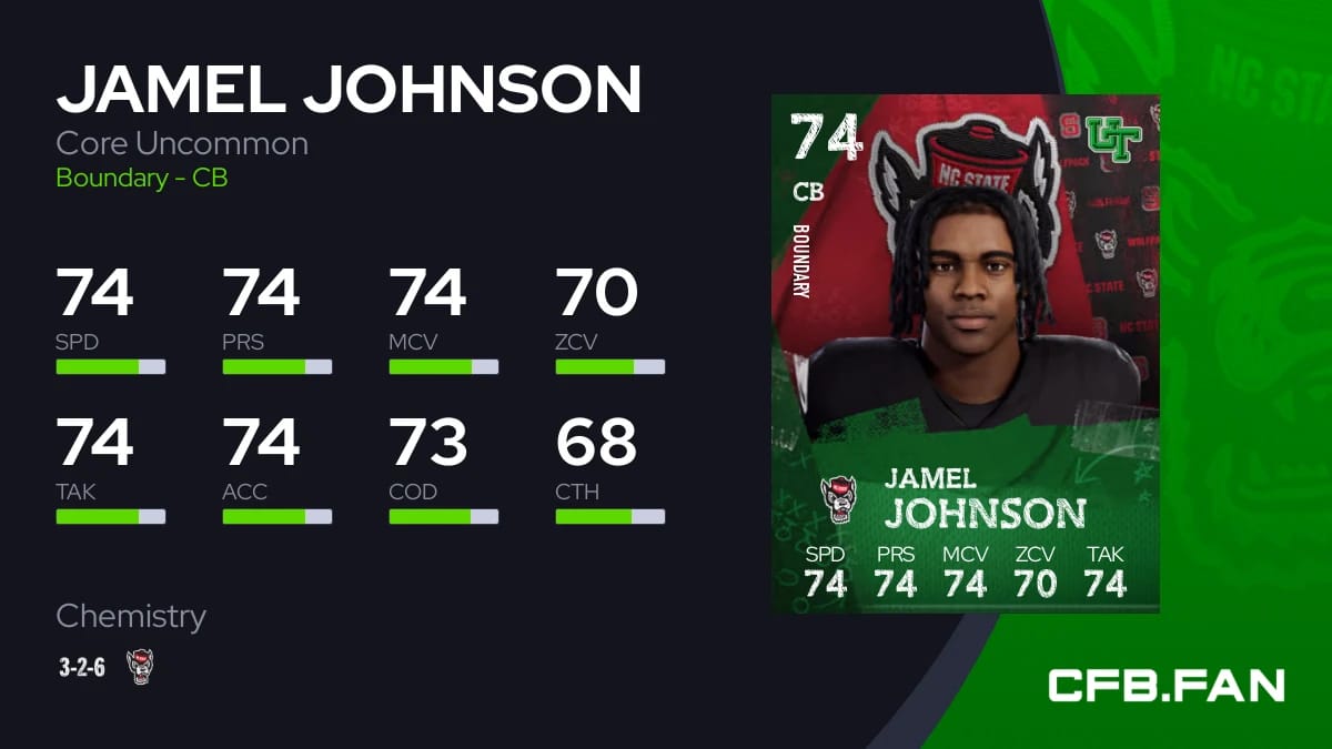 Jamel Johnson Core Uncommon 74 OVR - College Football 26 - CFB.FAN