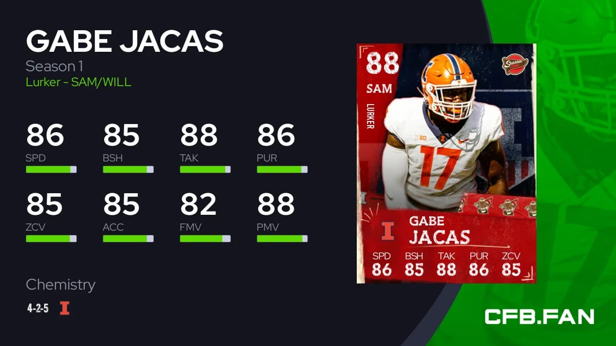 Gabe Jacas Season 1 88 OVR - College Football 26 - CFB.FAN