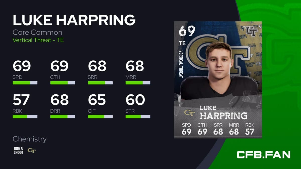 Luke Harpring Core Common 69 OVR - College Football 26 - CFB.FAN