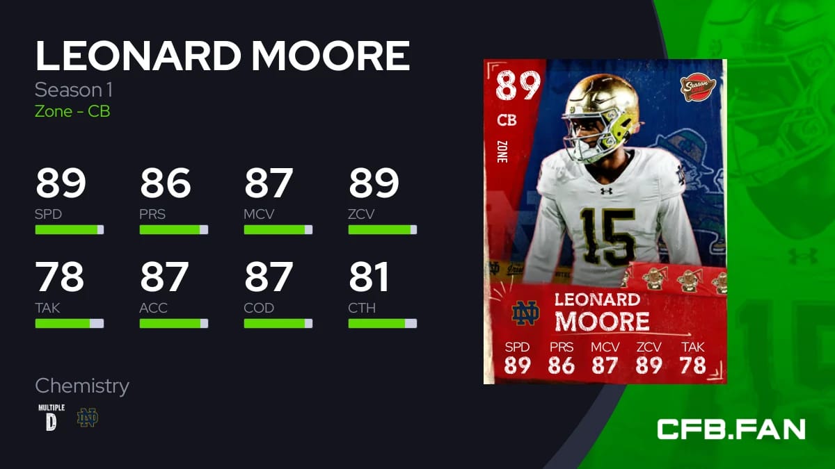Leonard Moore Season 1 89 OVR - College Football 26 - CFB.FAN