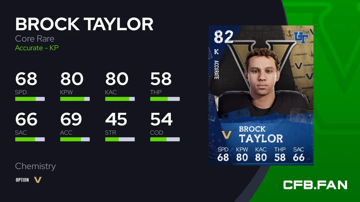 Brock Taylor Core Rare 82 OVR - College Football 26 - CFB.FAN
