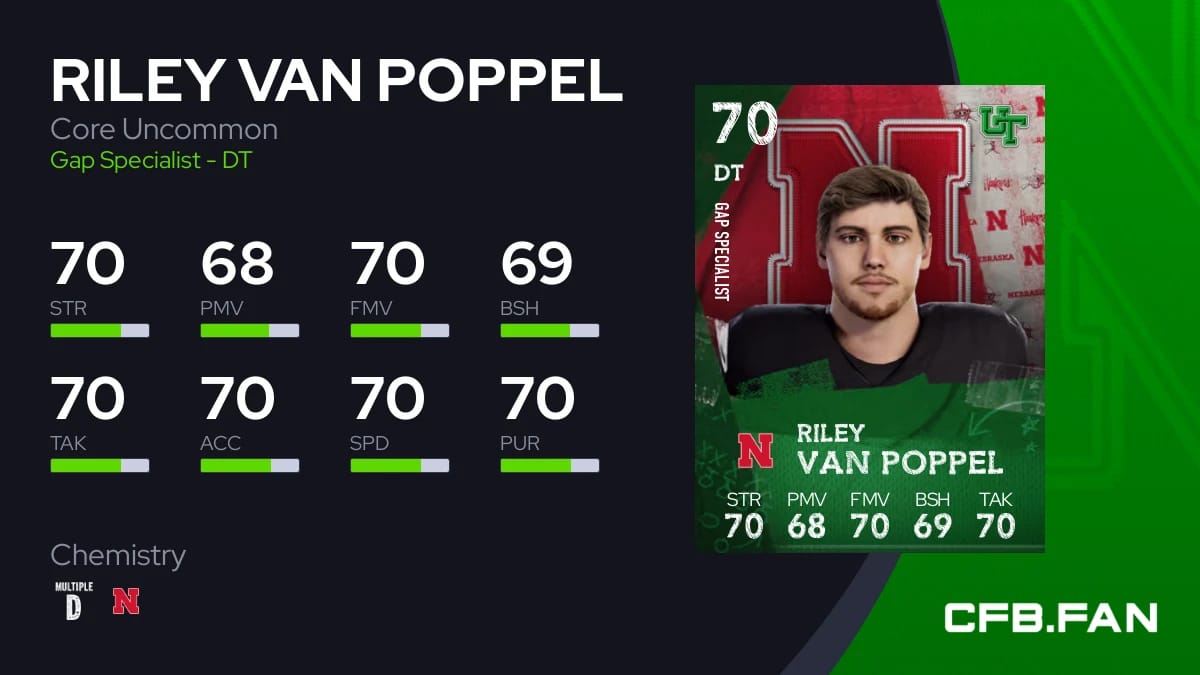 Riley Van Poppel Core Uncommon 70 OVR - College Football 26 - CFB.FAN