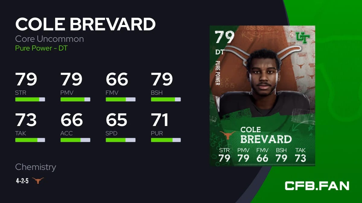 Cole Brevard Core Uncommon 79 OVR - College Football 26 - CFB.FAN