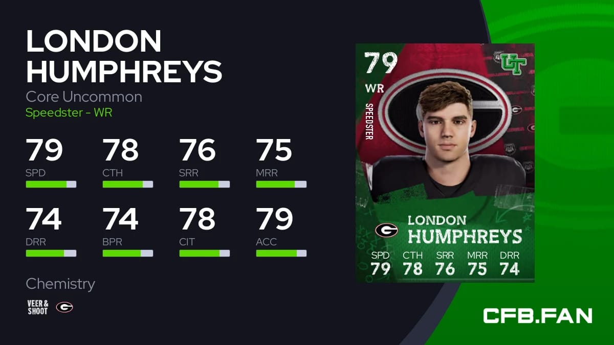 London Humphreys Core Uncommon 79 OVR - College Football 26 - CFB.FAN