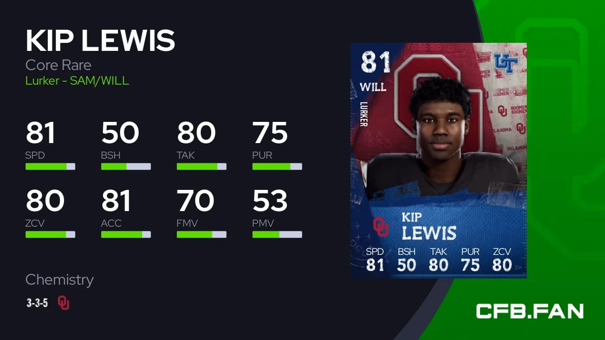 Kip Lewis Core Rare 81 OVR - College Football 26 - CFB.FAN