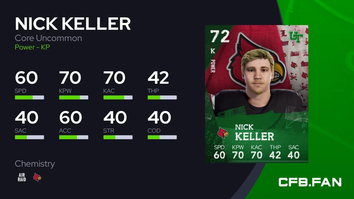 Nick Keller Core Uncommon 72 OVR - College Football 26 - CFB.FAN