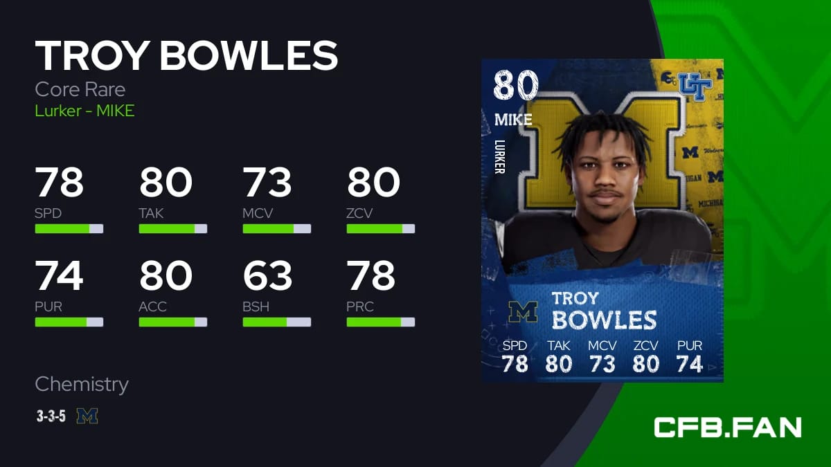 Troy Bowles Core Rare 80 OVR - College Football 26 - CFB.FAN