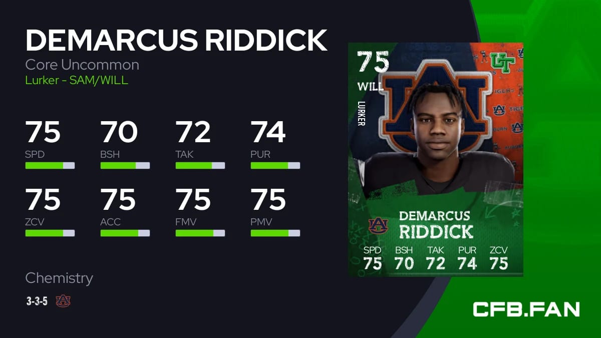 Demarcus Riddick Core Uncommon 75 OVR - College Football 26 - CFB.FAN
