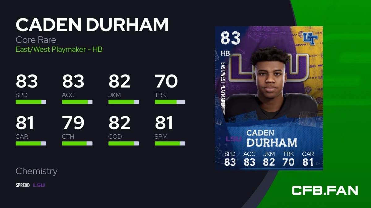 Caden Durham Core Rare 83 OVR - College Football 26 - CFB.FAN