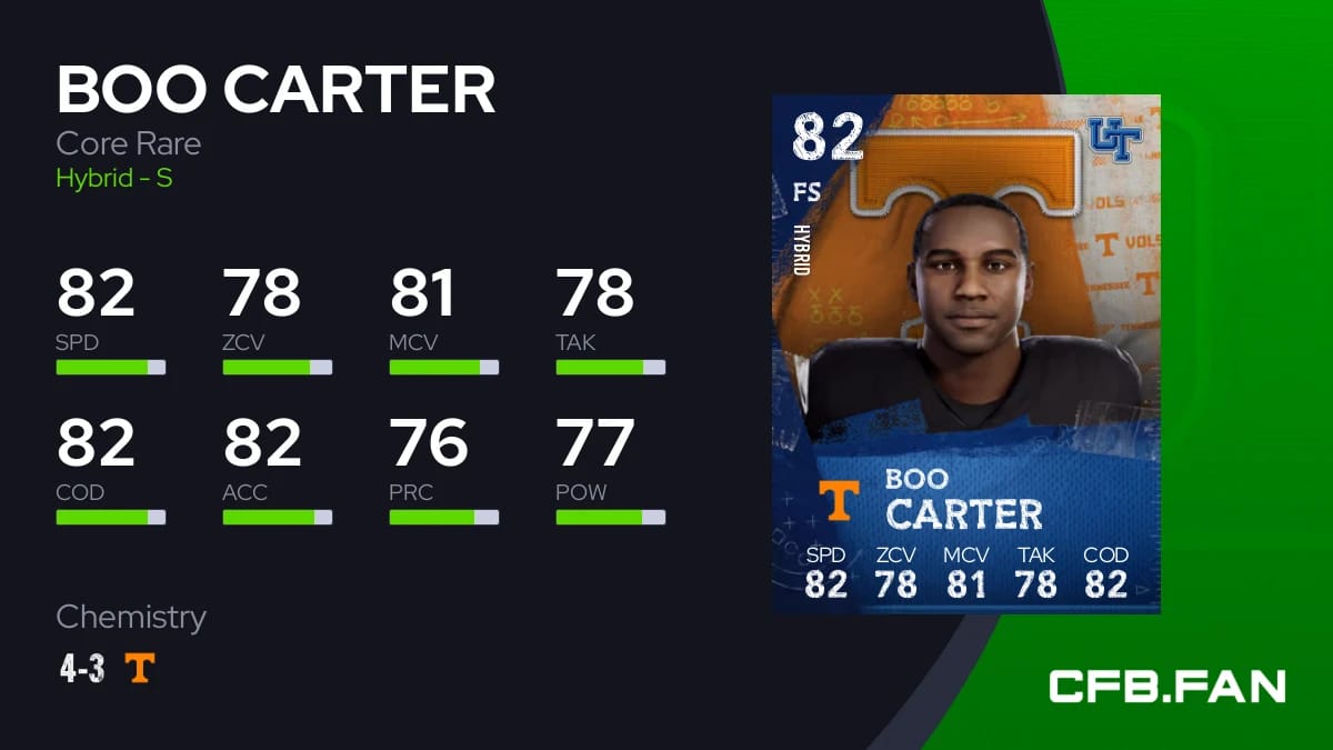 Boo Carter Core Rare 82 OVR - College Football 26 - CFB.FAN