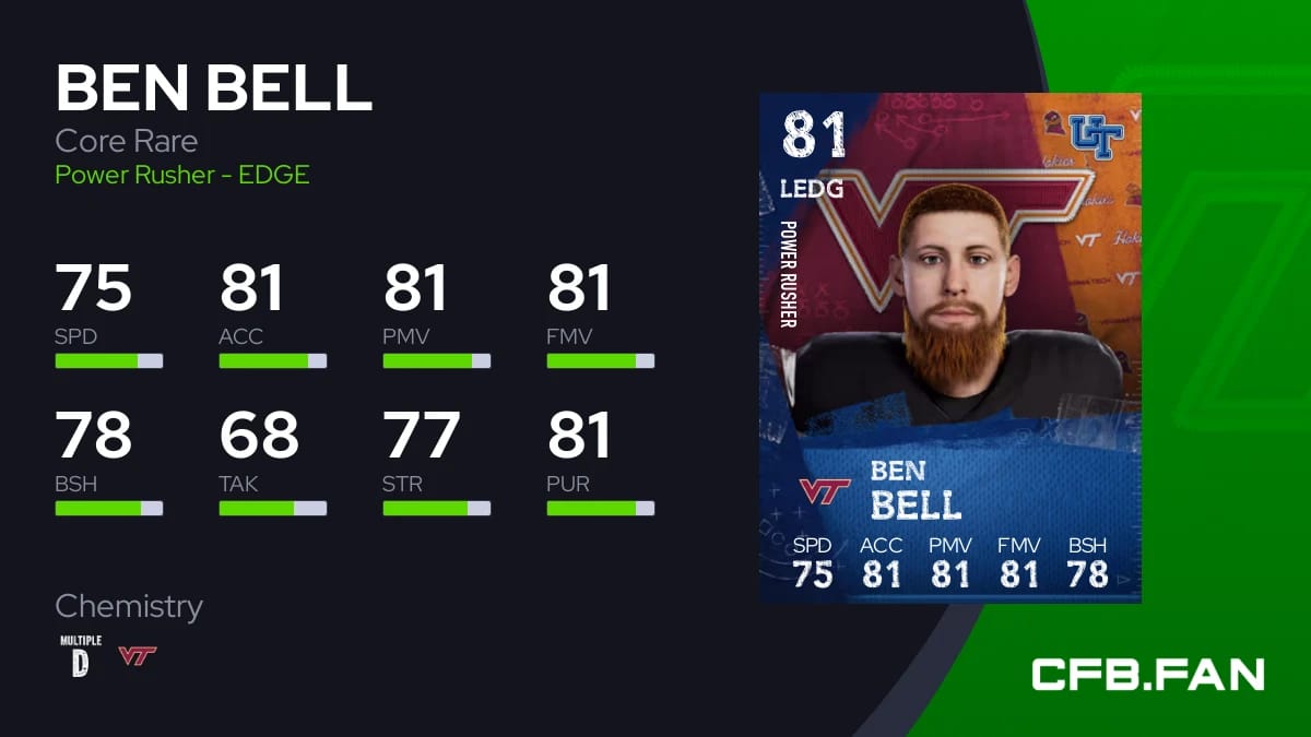 Ben Bell Core Rare 81 OVR - College Football 26 - CFB.FAN