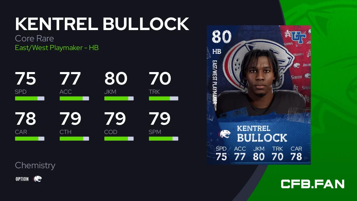 Kentrel Bullock Core Rare 80 OVR - College Football 26 - CFB.FAN