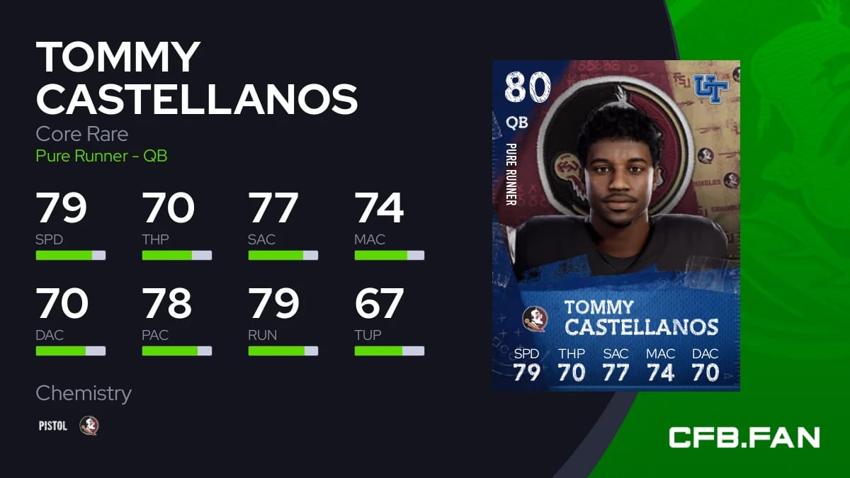 Tommy Castellanos Core Rare 80 OVR - College Football 26 - CFB.FAN