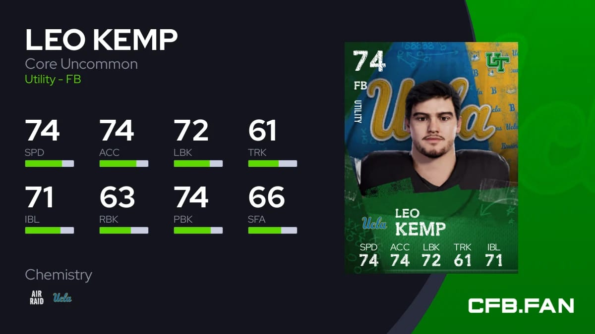 Leo Kemp Core Uncommon 74 OVR - College Football 26 - CFB.FAN