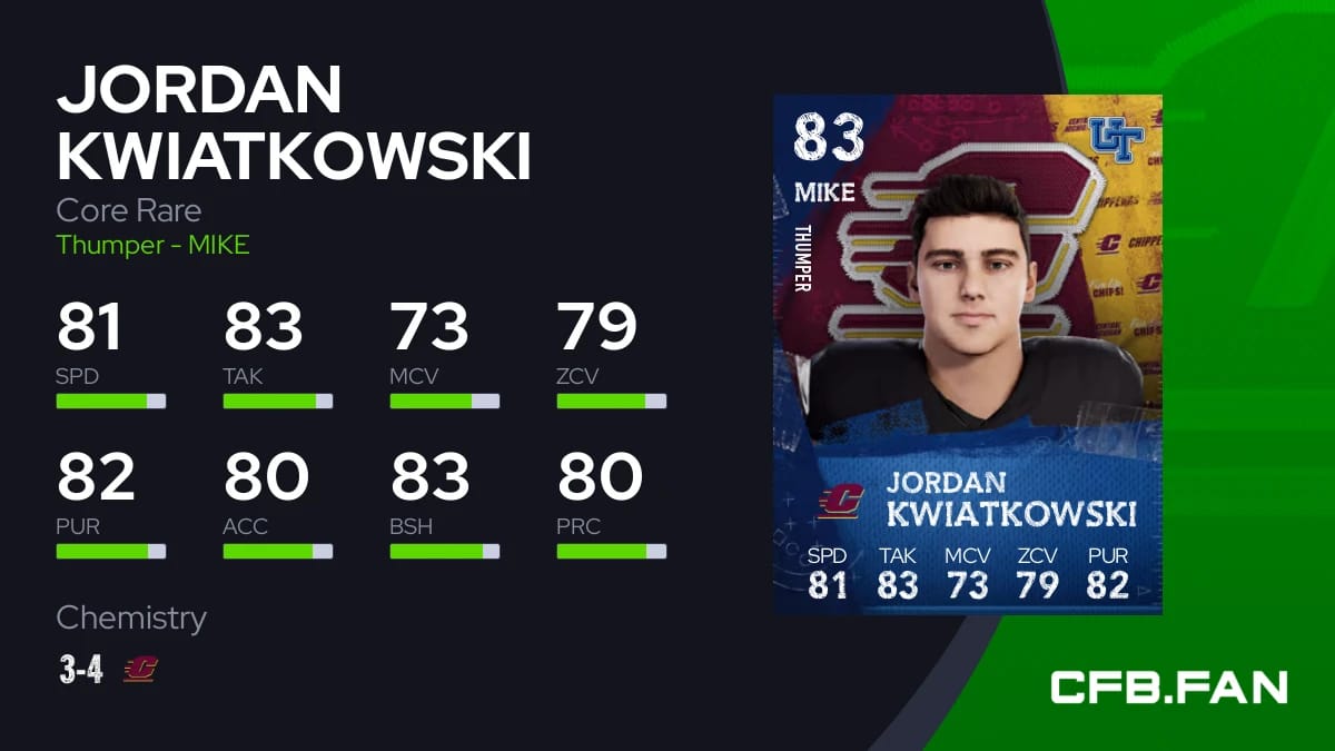 Jordan Kwiatkowski Core Rare 83 OVR - College Football 26 - CFB.FAN