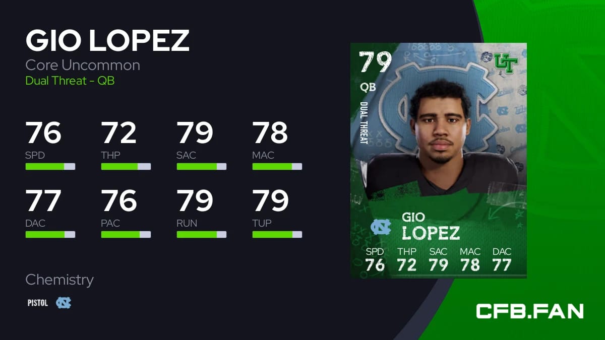 Gio Lopez Core Uncommon 79 OVR - College Football 26 - CFB.FAN