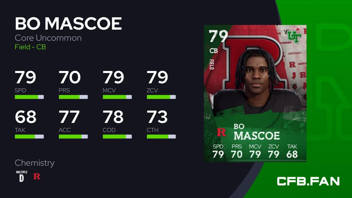 Bo Mascoe Core Uncommon 79 OVR - College Football 26 - CFB.FAN