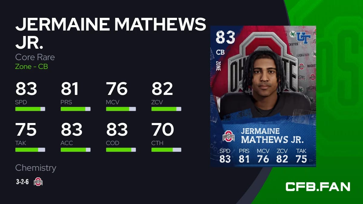 Jermaine Mathews Jr. Core Rare 83 OVR - College Football 26 - CFB.FAN