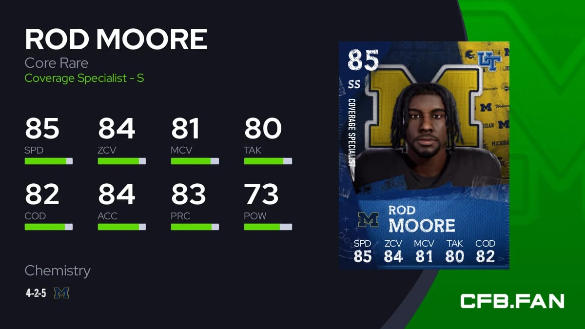 Rod Moore Core Rare 85 OVR - College Football 26 - CFB.FAN