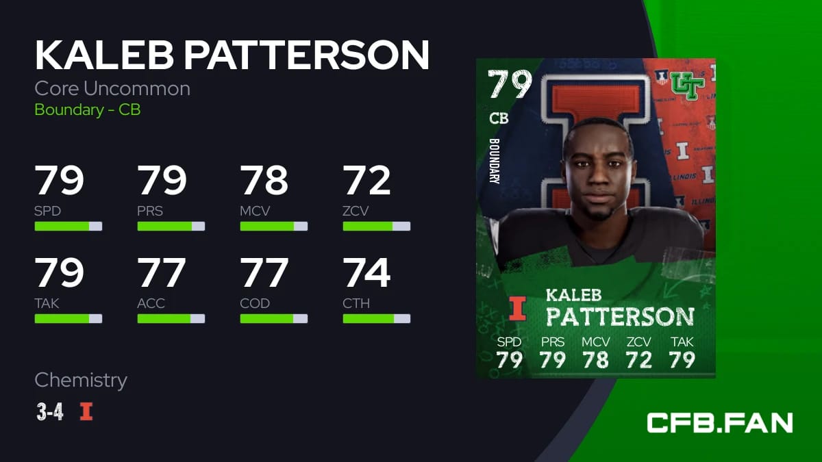 Kaleb Patterson Core Uncommon 79 OVR - College Football 26 - CFB.FAN