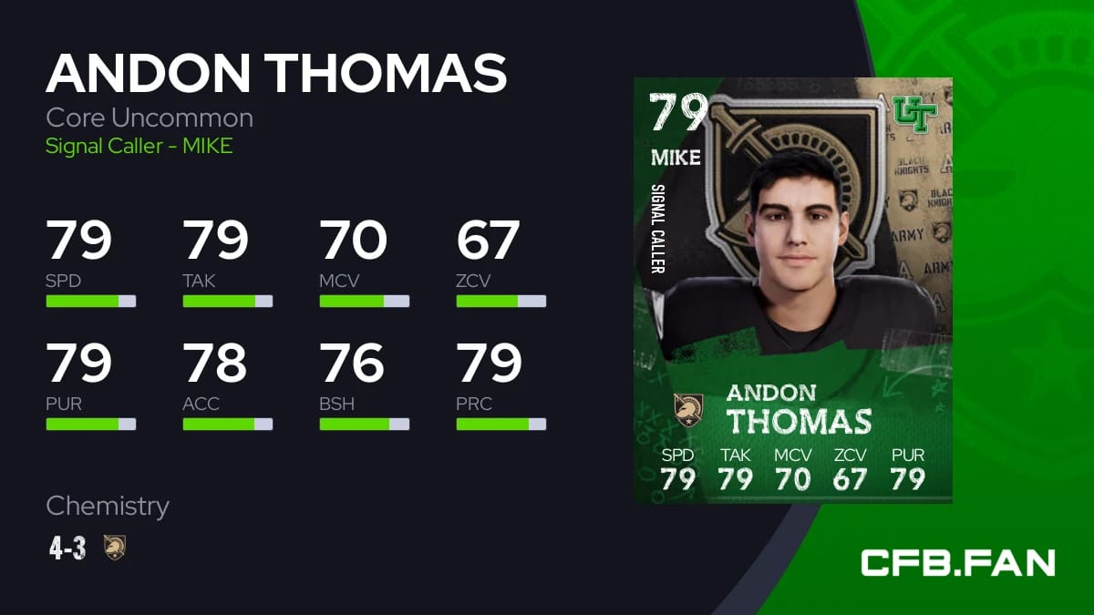 Andon Thomas Core Uncommon 79 OVR - College Football 26 - CFB.FAN