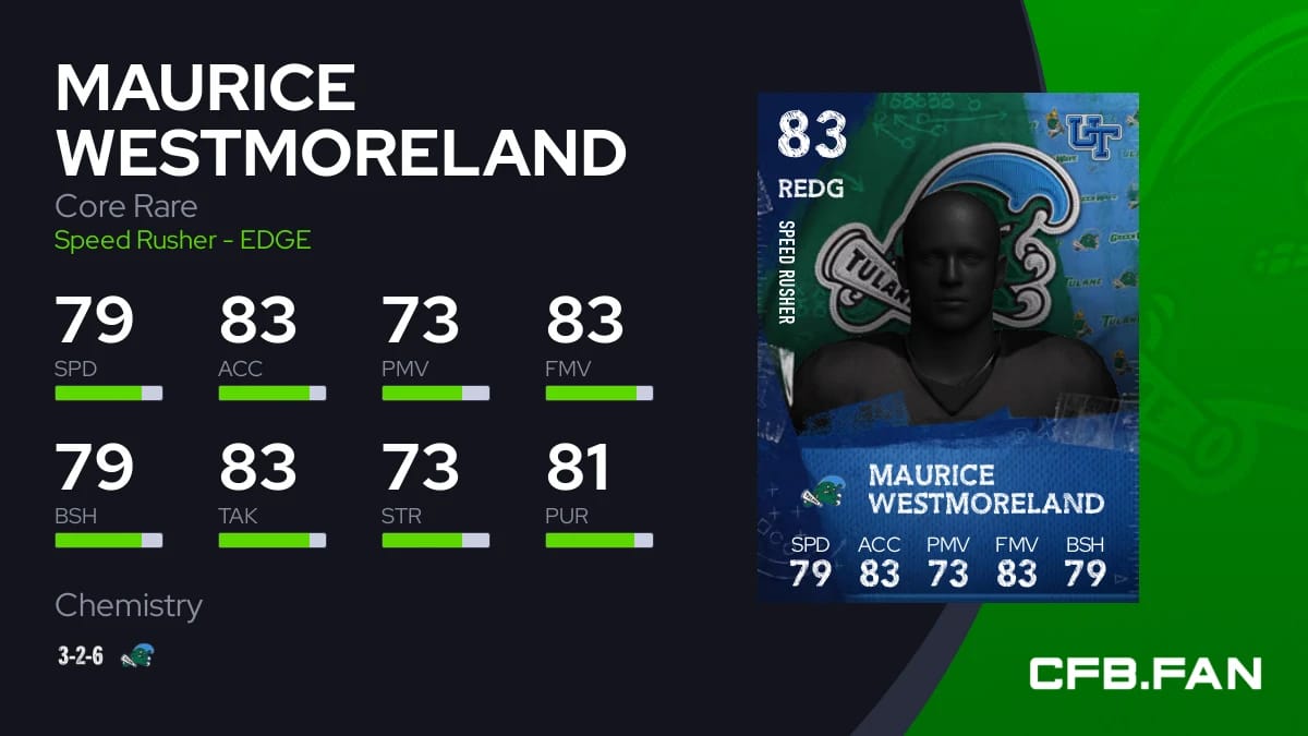Maurice Westmoreland Core Rare 83 OVR - College Football 26 - CFB.FAN