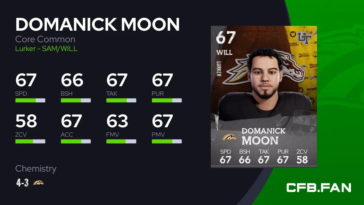 Domanick Moon Core Common 67 OVR - College Football 26 - CFB.FAN