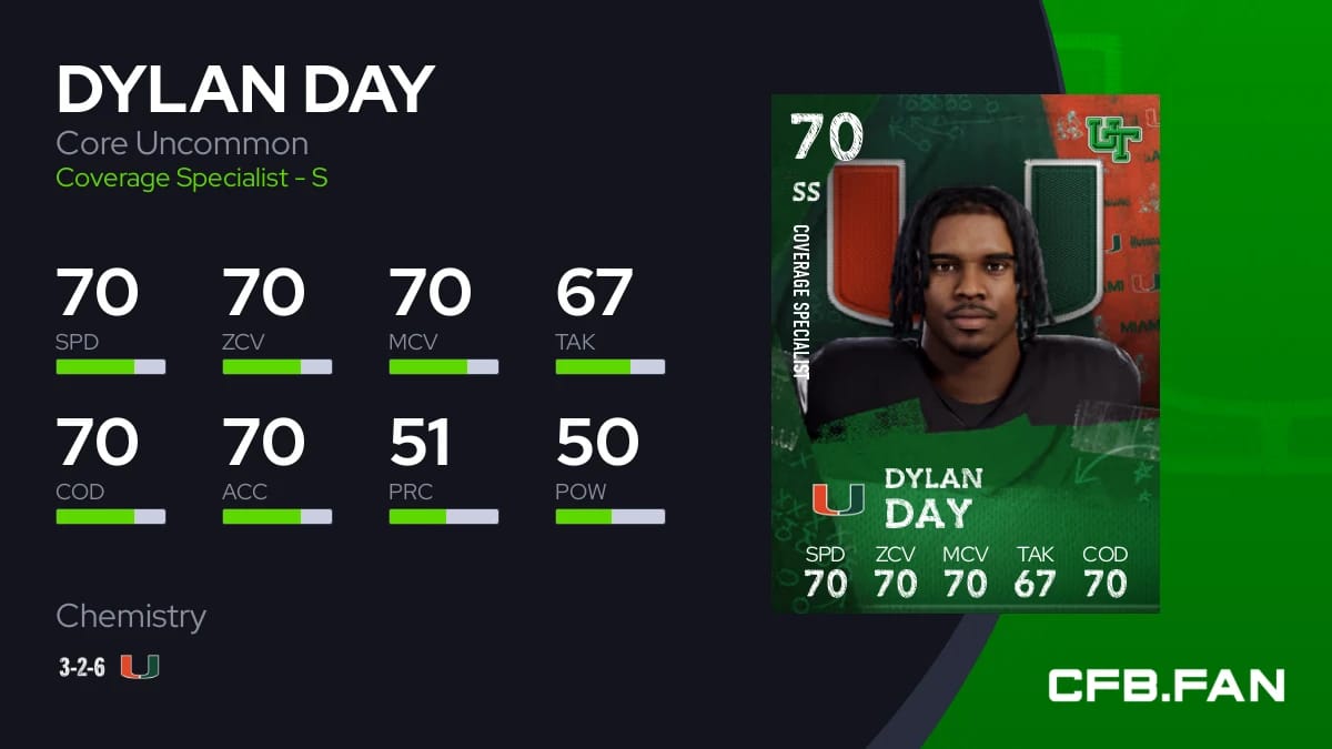 Dylan Day Core Uncommon 70 OVR - College Football 26 - CFB.FAN