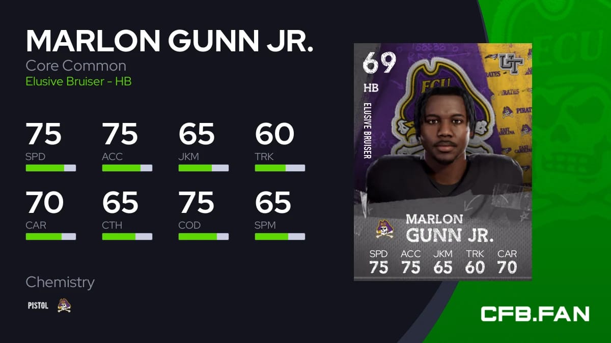 Marlon Gunn Jr. Core Common 69 OVR - College Football 26 - CFB.FAN