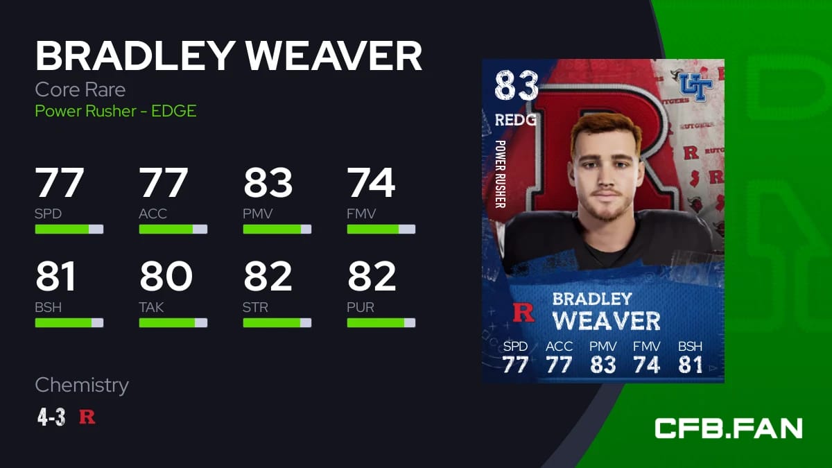 Bradley Weaver Core Rare 83 OVR - College Football 26 - CFB.FAN