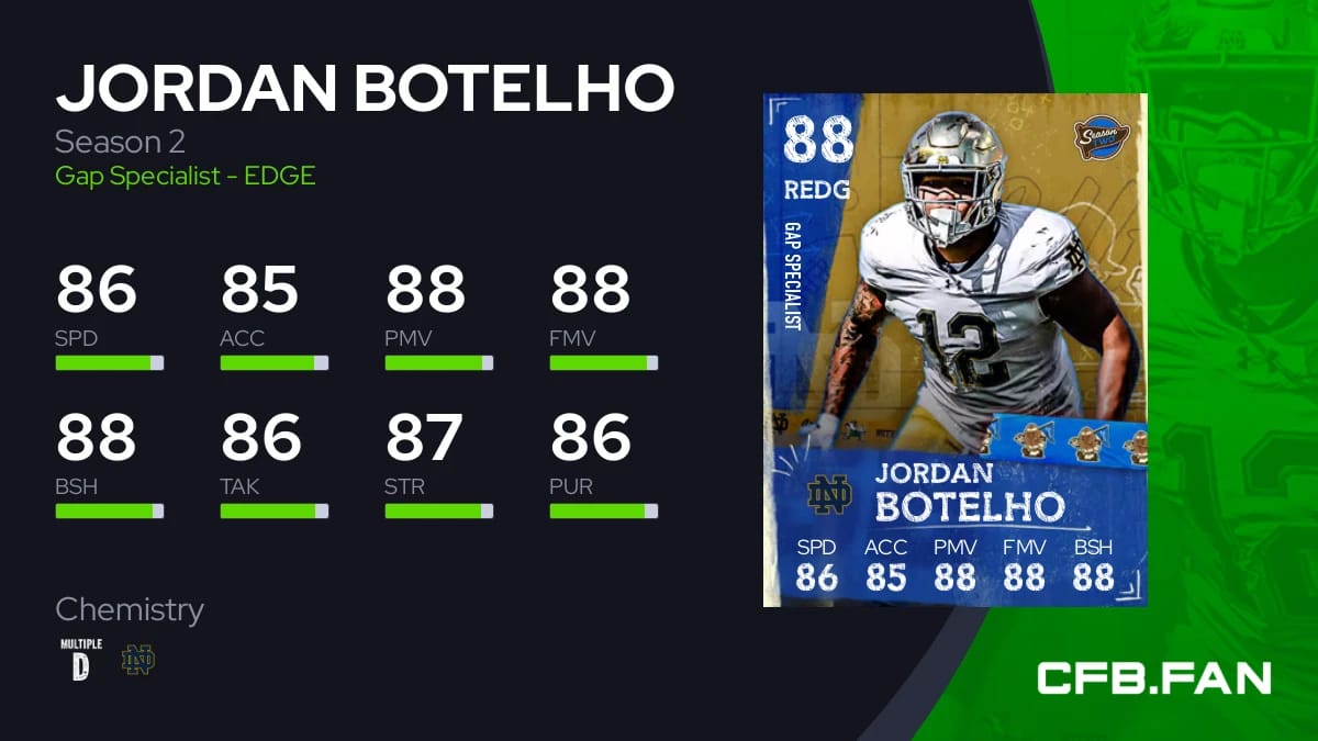 Jordan Botelho Season 2 88 OVR - College Football 26 - CFB.FAN