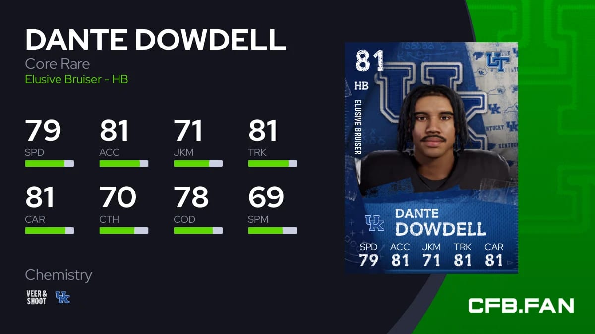 Dante Dowdell Core Rare 81 OVR - College Football 26 - CFB.FAN