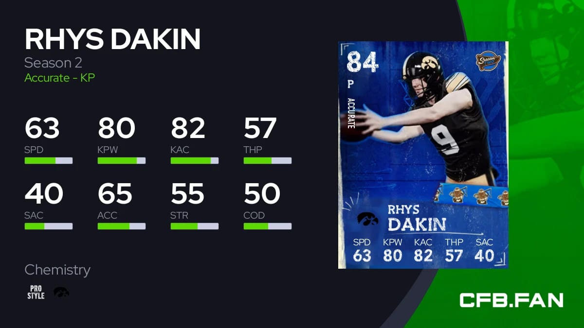 Rhys Dakin Season 2 84 OVR - College Football 26 - CFB.FAN