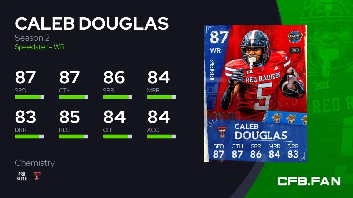 Caleb Douglas Season 2 87 OVR - College Football 26 - CFB.FAN