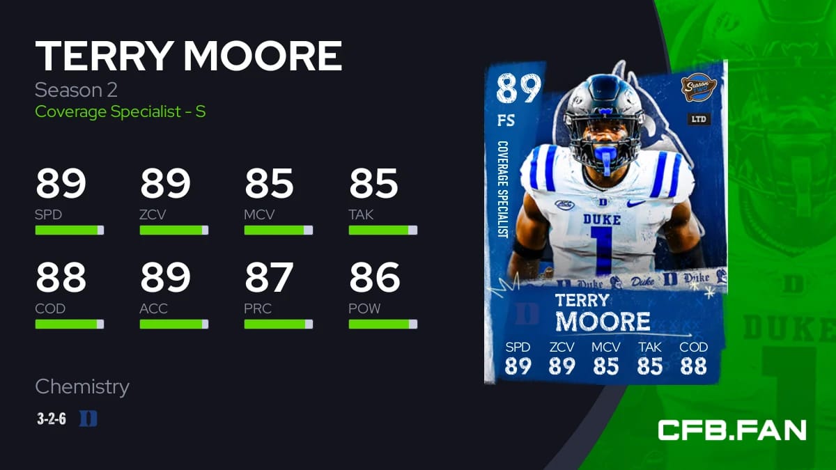Terry Moore Season 2 89 OVR - College Football 26 - CFB.FAN