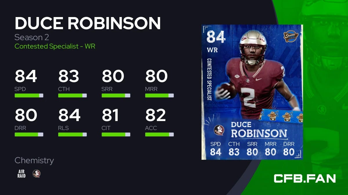 Duce Robinson Season 2 90 OVR - College Football 26 - CFB.FAN