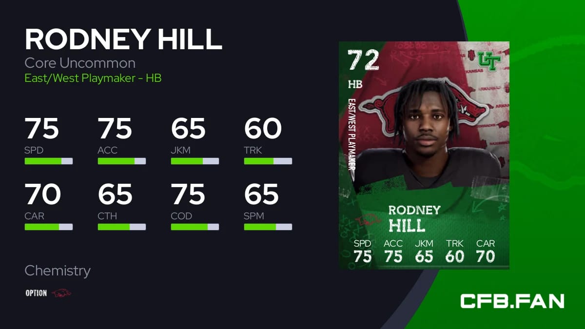 Rodney Hill Core Uncommon 72 OVR - College Football 26 - CFB.FAN
