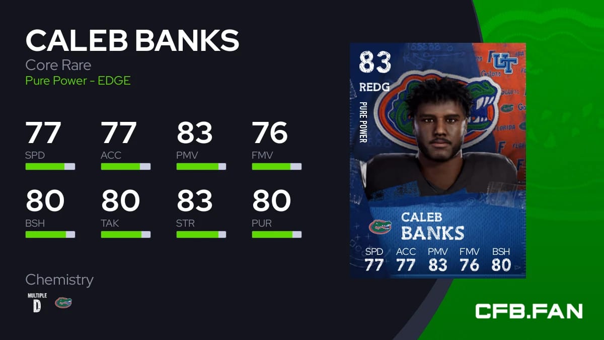 Caleb Banks Core Rare 83 OVR - College Football 26 - CFB.FAN