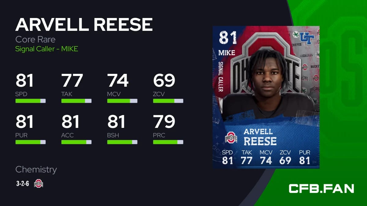 Arvell Reese Core Rare 81 OVR - College Football 26 - CFB.FAN