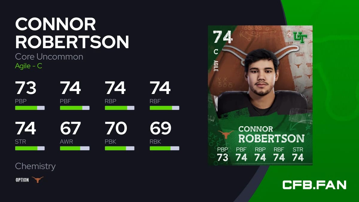 Connor Robertson Core Uncommon 74 OVR - College Football 26 - CFB.FAN