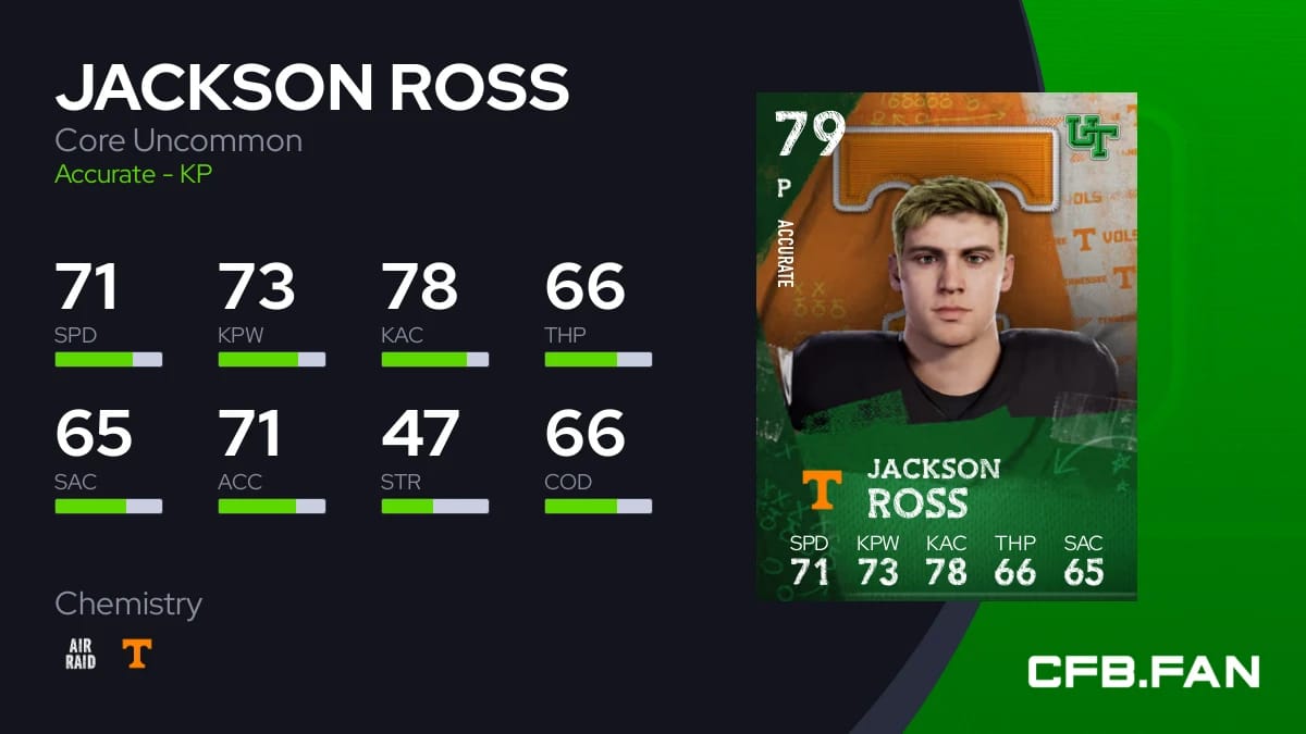 Jackson Ross Core Uncommon 79 OVR - College Football 26 - CFB.FAN