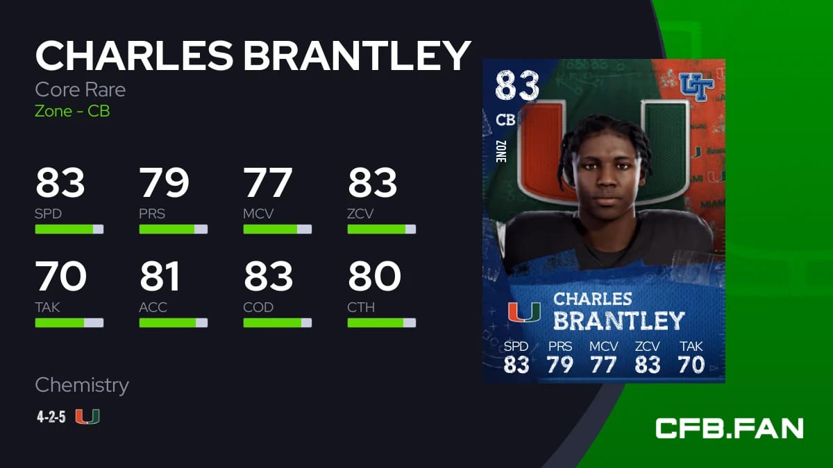 Charles Brantley Core Rare 83 OVR - College Football 26 - CFB.FAN