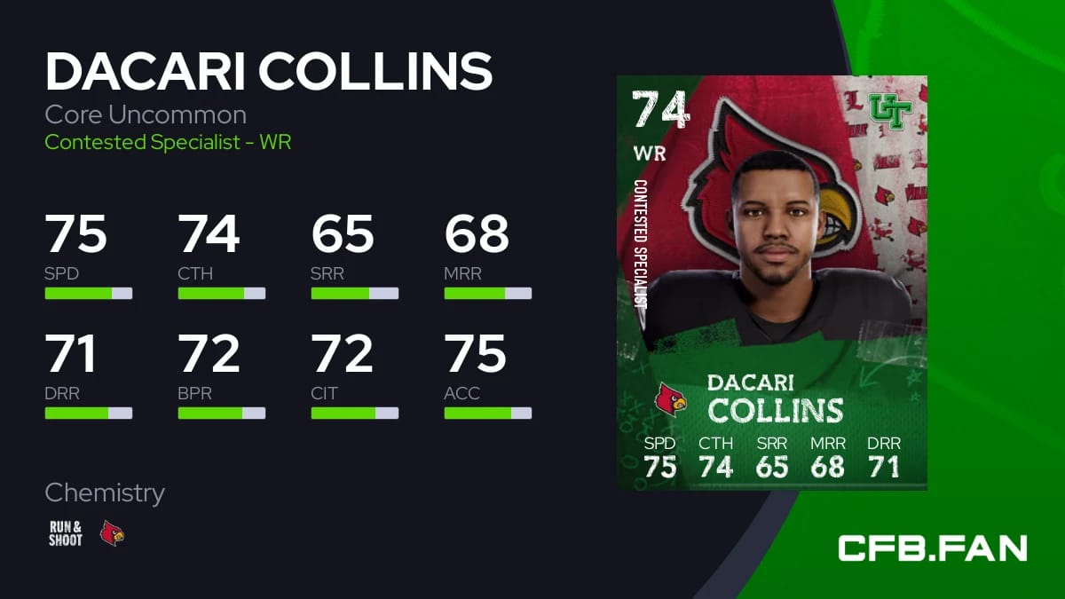 Dacari Collins Core Uncommon 74 OVR - College Football 26 - CFB.FAN