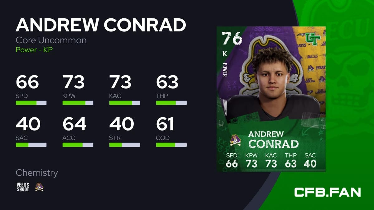Andrew Conrad Core Uncommon 76 OVR - College Football 26 - CFB.FAN