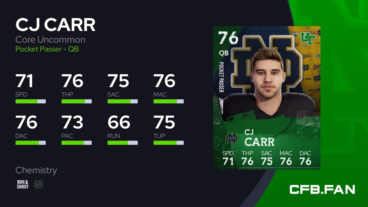 CJ Carr Core Uncommon 76 OVR - College Football 26 - CFB.FAN